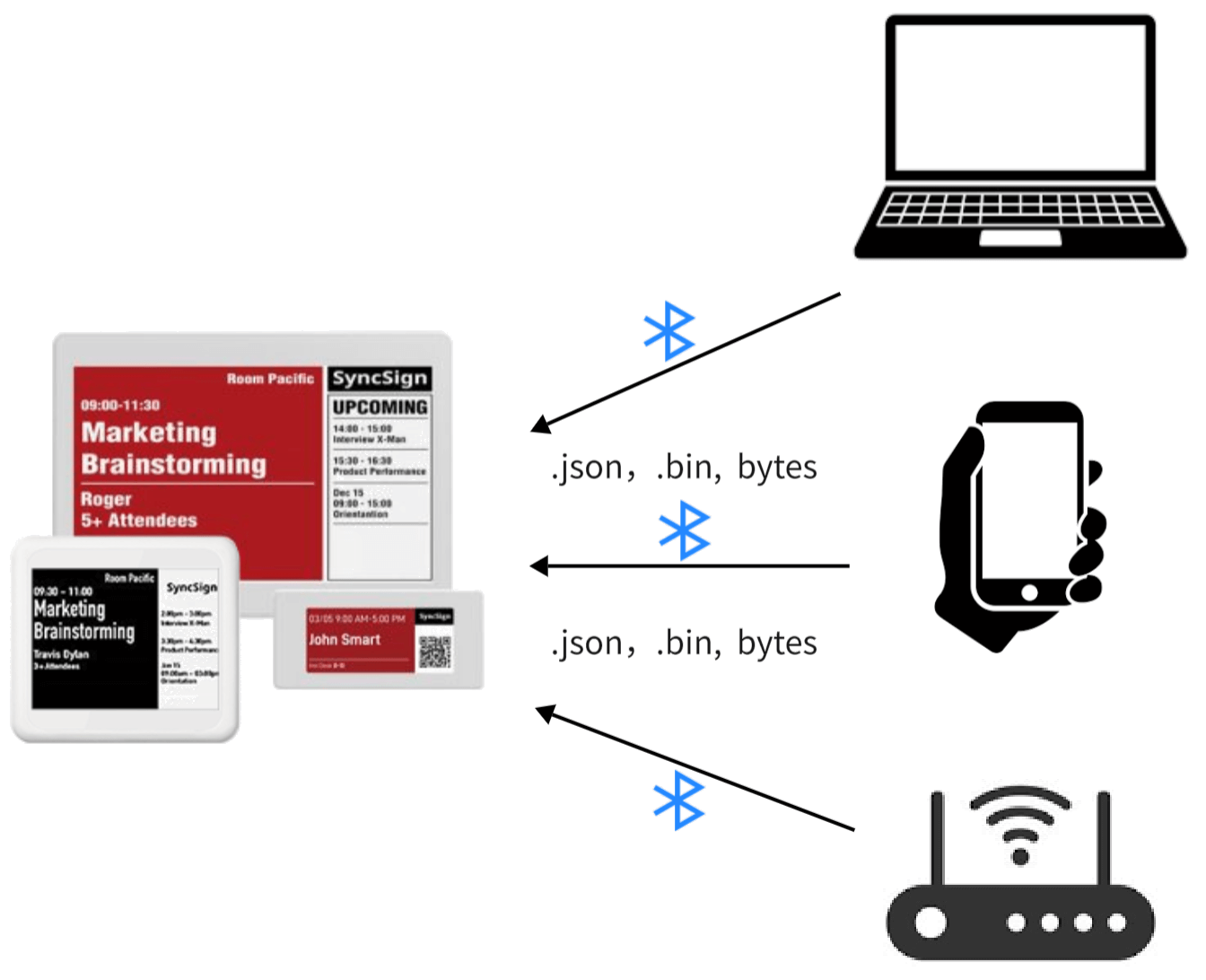 Bluetooth E Ink Screen Display Anypi